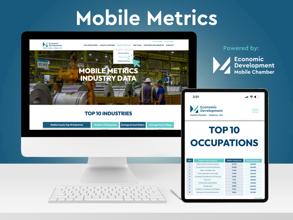 Mobile Chamber releases results of the 2025 Mobile Area Economic ...